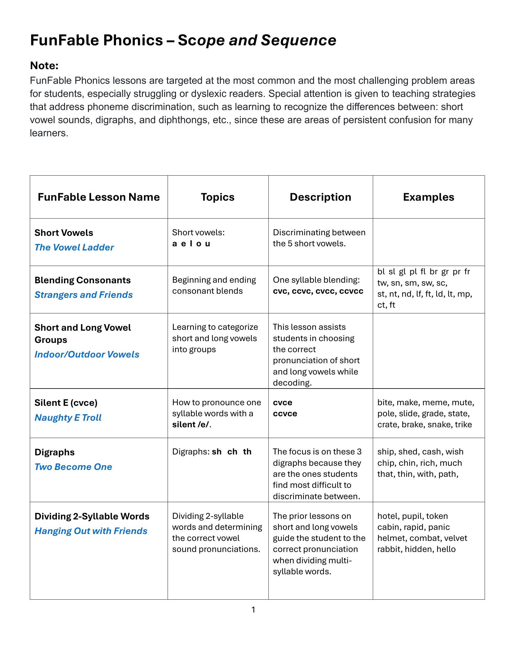 FunFable Phonics | Multisensory Story-Based Reading Program